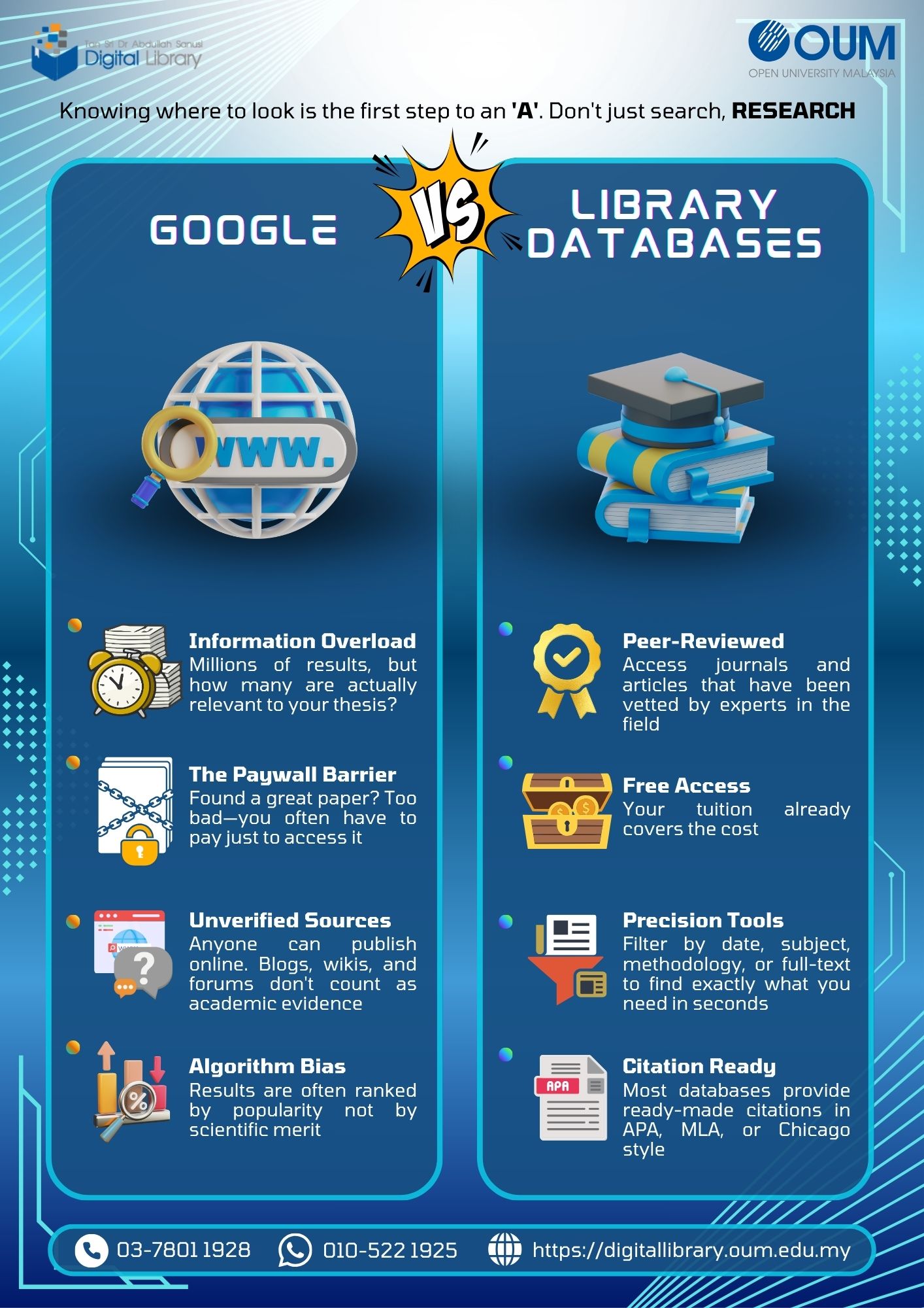 GOOGLE vs LIBRARY DATABASES - TSDAS Digital Library